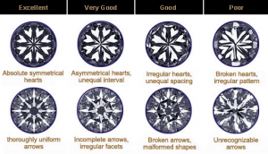 Diamond Education - Hearts and Arrows | Your Diamond Guru