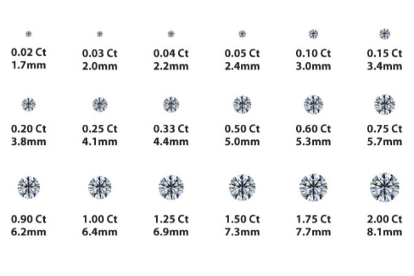 Half A Carat Diamond Cost Store | bellvalefarms.com Half A Carat Diamond Cost Store | bellvalefarms.com