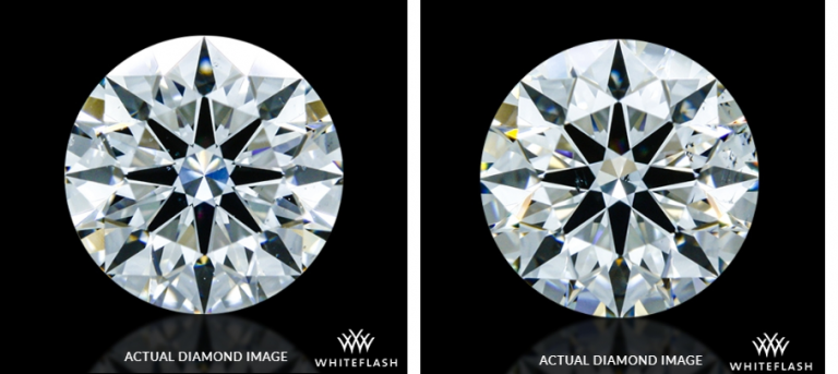 A Guide to Round Cut Diamonds and Where to buy them | YDG
