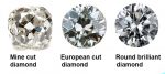 A Guide to Round Cut Diamonds and Where to buy them | YDG