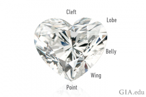 Everything you need to know about Heart Shaped Cut Diamonds