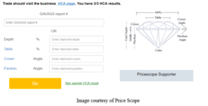 Holloway Cut Adviser – The HCA Tool | Your Diamond Guru