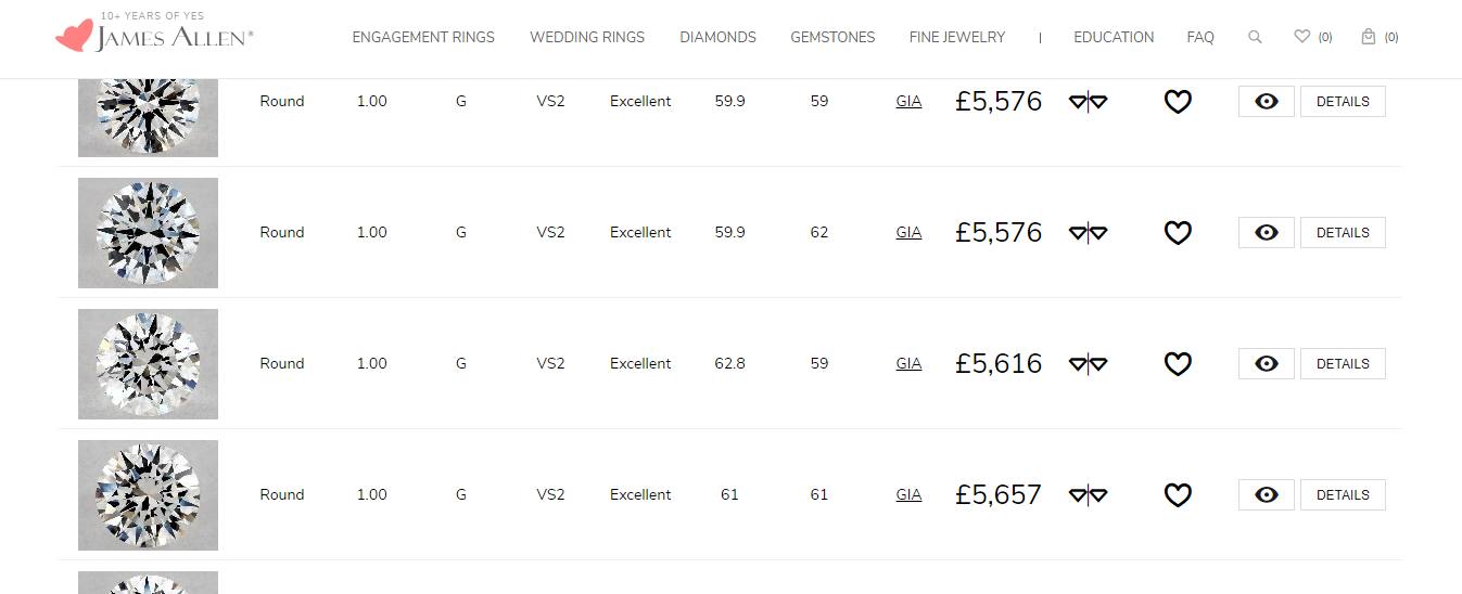 How to Calculate the Cost of your Diamond
