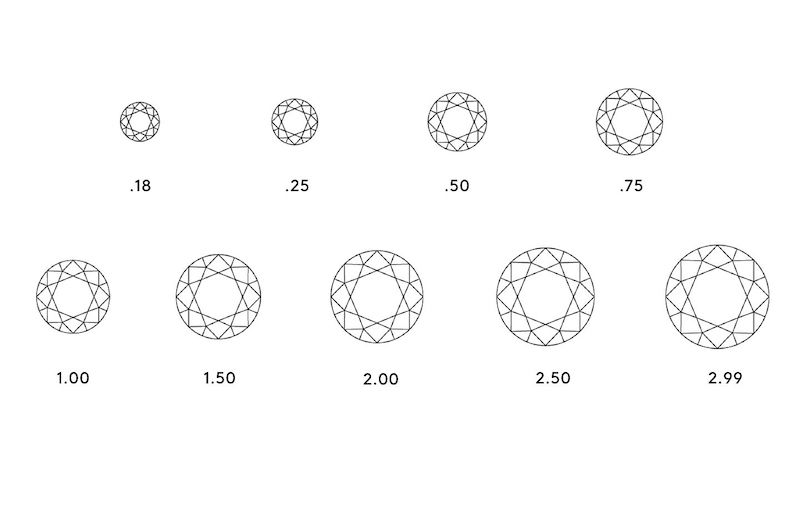 How Big Is A 1Carat Diamond Carat To MM Size Converter How Big Is A 1Carat Diamond Carat To MM Size Converter