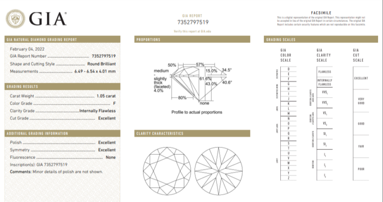 The IGI vs. The GIA | Diamond Certificate Reviews