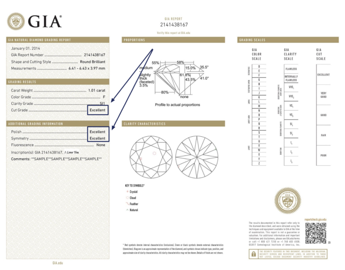 A Complete Guide to GIA Triple Excellent Diamonds