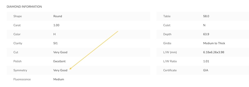 Diamond Symmetry | How is Diamond Symmetry Graded?